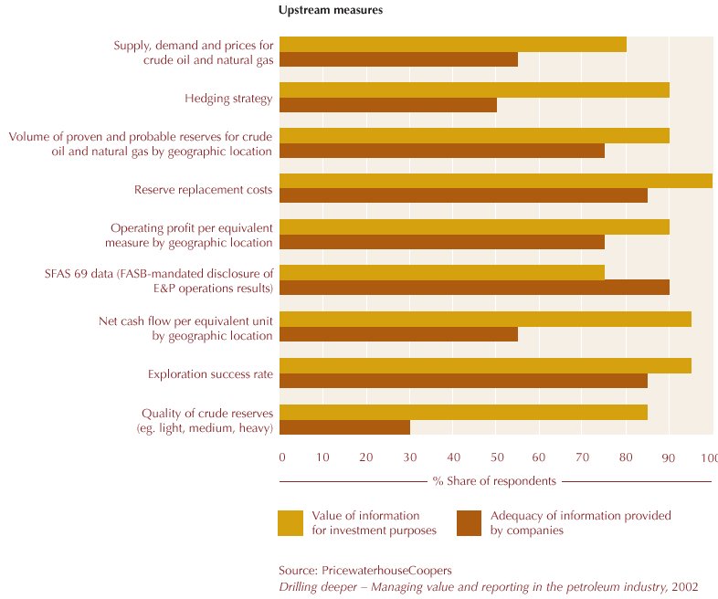 OilAndGas Accouting PresentationApril 28, 2003